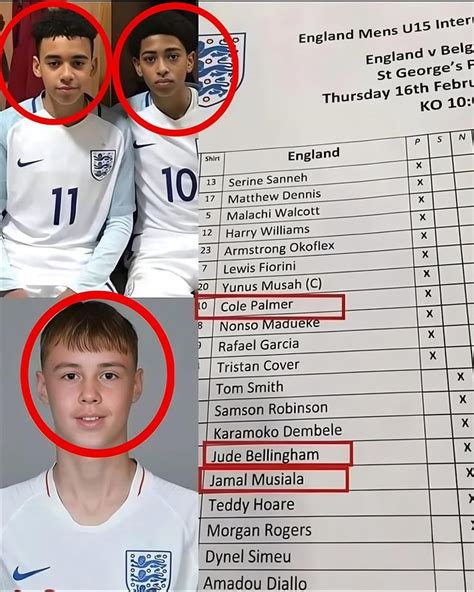 Footyroom England U15 Squad From 2015 Was Absolutely Loaded With