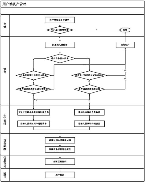 Network Terminal Control Method Eureka Patsnap