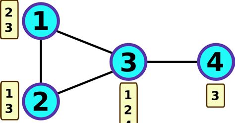 Primitive Operations Programming For Beginners