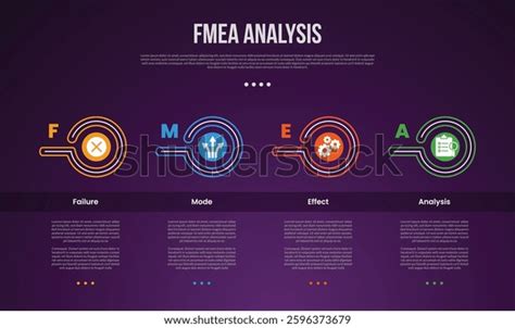 Fmea Analysis Infographic Template Creative Outline Stock Vector Royalty Free 2596373679