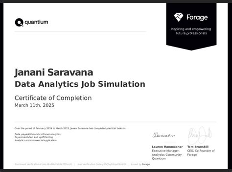Learnaiwithjanani Forage Dataanalytics Datavisualization Janani