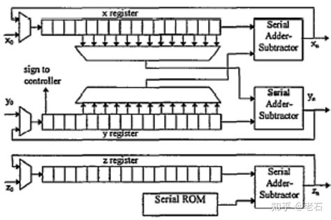 FPGA 年最有影响力的 个研究成果 应用篇 知乎
