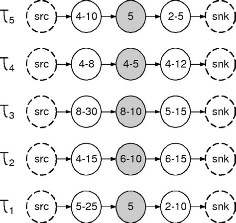 Figure 8 From Worst Case And Best Case Timing Analysis For Real Time