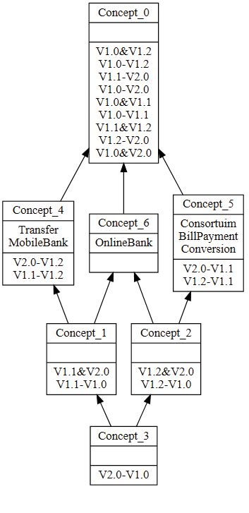 The Concept Lattice For The Formal Context Of Table I Download Scientific Diagram