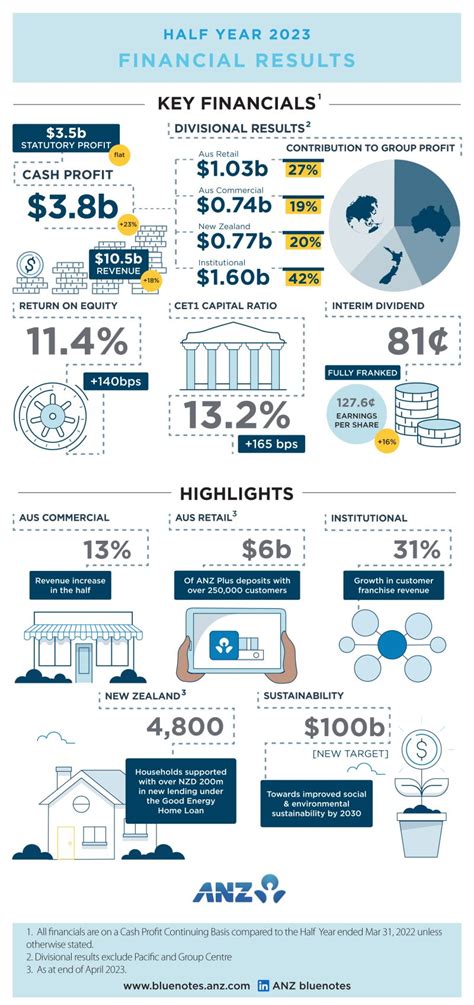 punith kumar posted on linkedin