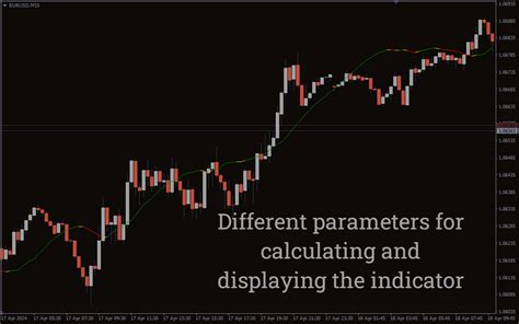 Linear Regression Forecast Indicator Mt4 Aierior