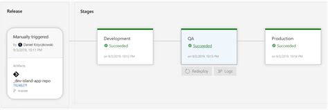Access Azure Key Vault Secrets In The Azure Devops Release Pipelines