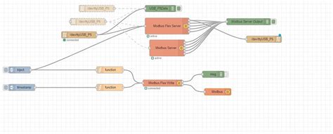 Serial Modbus Server Using Node Red Modbus Flex Server User Mmi