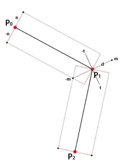 在 Webgl 中渲染 Polyline（一）