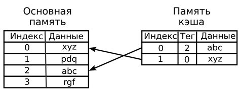 Кэш - wiki студи Клондайк