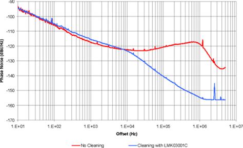 [pdf] Pll Performance Simulation And Design Semantic Scholar