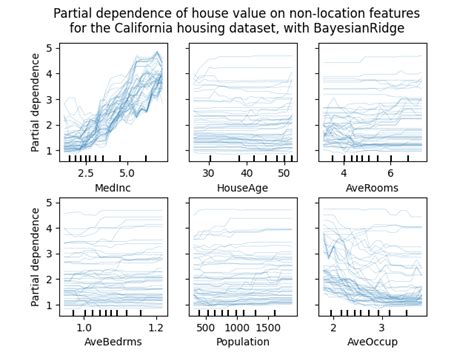 Skops Model Cards With A Custom Template — Skops 013 Documentation