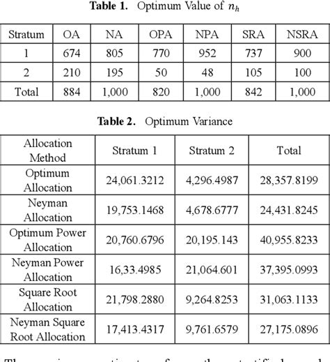 Table 2 From Sample Design For Domain Calibration Estimators Semantic Scholar