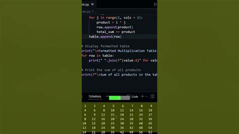 Doc String And F String Use And Explanation In Python Day 6 Shorts