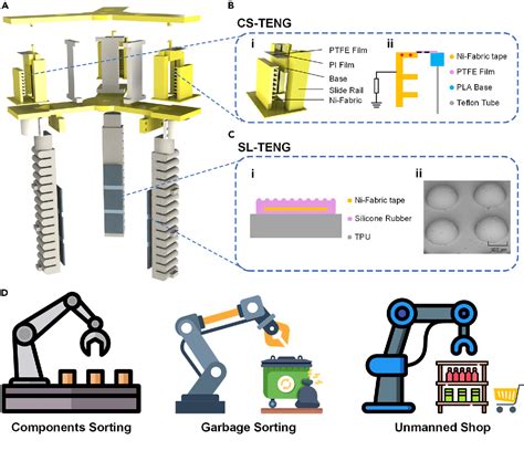 figure 1 from intelligent soft robotic fingers with multi modality
