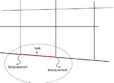 figure 1 from an analytical solution for the transients in a pipeline