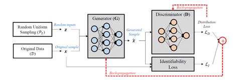 synthetic data breaking the data logjam in machine learning for