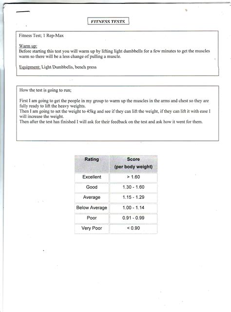 Luxury 55 Of 1 Rep Max Bench Press Normative Data Wrinklyposh