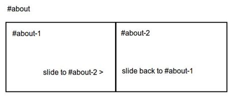 Javascript Slide Two Pages To Left And Right Using CSS Or JS JQuery