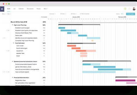 Example Of Gantt Chart For Research Project Sample Gantt Chart For Research Proposal Lovely D