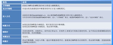 Stm32f103电源管理stm32f103rct6 如何管理电源 Csdn博客
