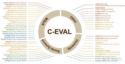 大模型数据 评测数据汇总 知乎