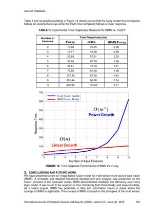 Image Based Multi Sensor Data Representation And Fusion Via D Non Linear Convolution Pdf