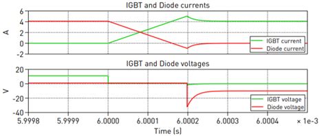 plecs 应用范例 16 带杂散igbt尾电流的buck变换器（buck converter with stray igbt tail