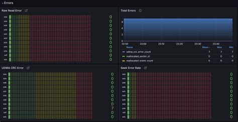 Roll Your Own ZFS NAS