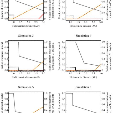 Similar To Fig 8 Oxidation And Volatile Element Concentration
