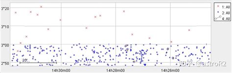 天文工具 基于Java的数据表格分析工具topcat 知乎
