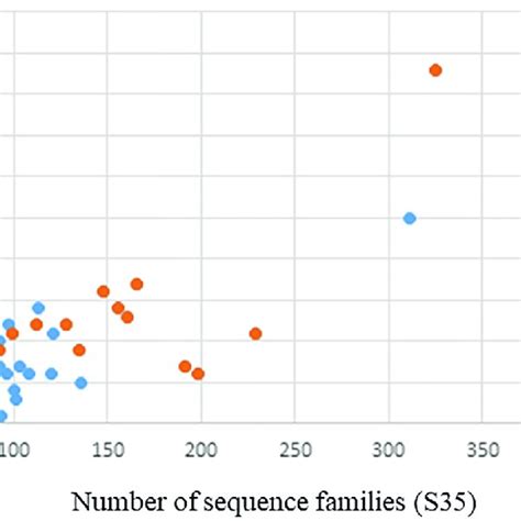 Diagram Of Structural Mapping Of The Bioactive Peptides On Structural Download Scientific