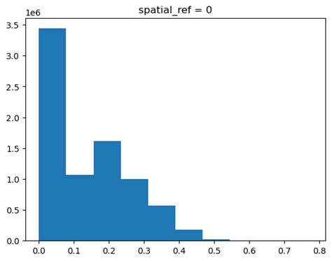 Exploring Raster Data In Python