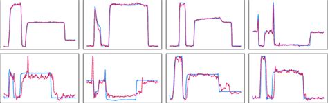figure 11 from adversarial anomaly detection using gaussian priors and