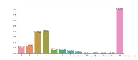 基于python的银行信贷风险可视化与预警建模风险预算模型 Python Csdn博客