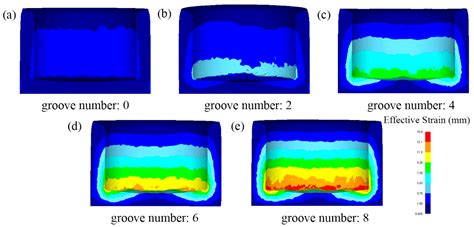 Finite Element Simulation Of Punch Structure And Its Effect On Microstructure Evolution Of Mg Gd