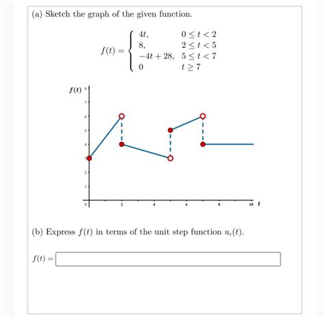 Solved A Sketch The Graph Of The Given Function F T 4t Chegg Com
