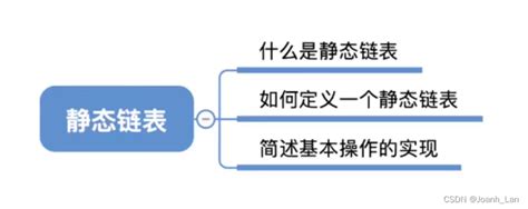 数据结构浅析：静态链表的原理与操作 csdn博客