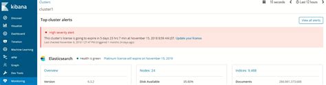 Cluster License Alert Unable To Show Time Once Resolved · Issue 24478 · Elastickibana · Github