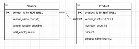 Python Data Loading With Supabase
