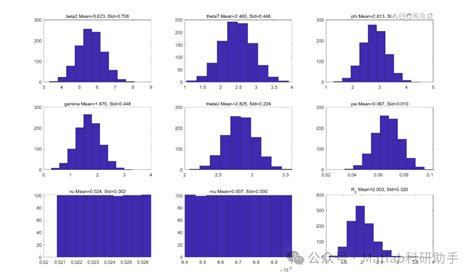 用于灵敏性分析的方法模型附matlab代码 Matlab参数灵敏度分析用哪个工具 Csdn博客