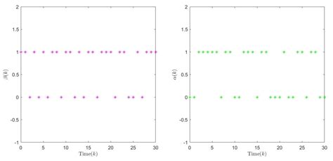 Partial Nodes Based State Estimation For Complex Networks Under Hybrid
