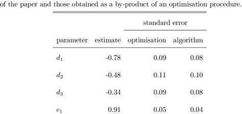 5 Comparison Between The Standard Errors Obtained Using The Algorithm Download Table