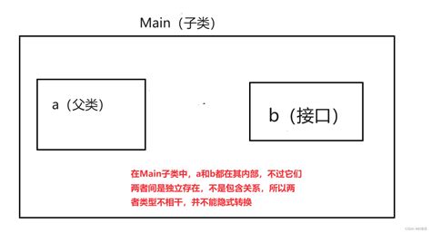 抽象类和接口（2）（接口部分）