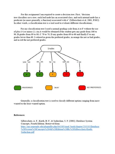 Written Assignment Unit7 Pdf