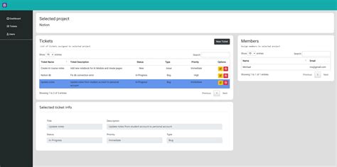 Github Vasil Bugprojectmanagement A Spring Boot Management Web App That Allows Users To