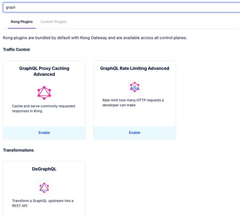 Kong Vs Aws An In Depth Api Gateway Comparison Guide Kong Inc