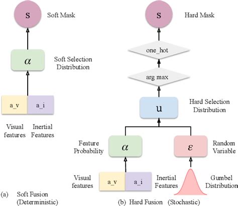 Selective Sensor Fusion For Neural Visual Inertial Odometry