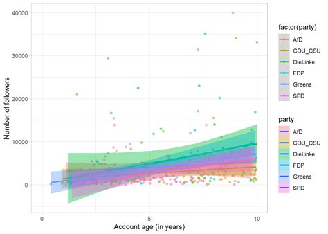 Visualizing Descriptive Statistics Applied Data Visualization