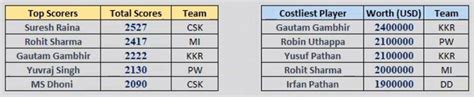 excel layout insert page layout and formulas data review view and